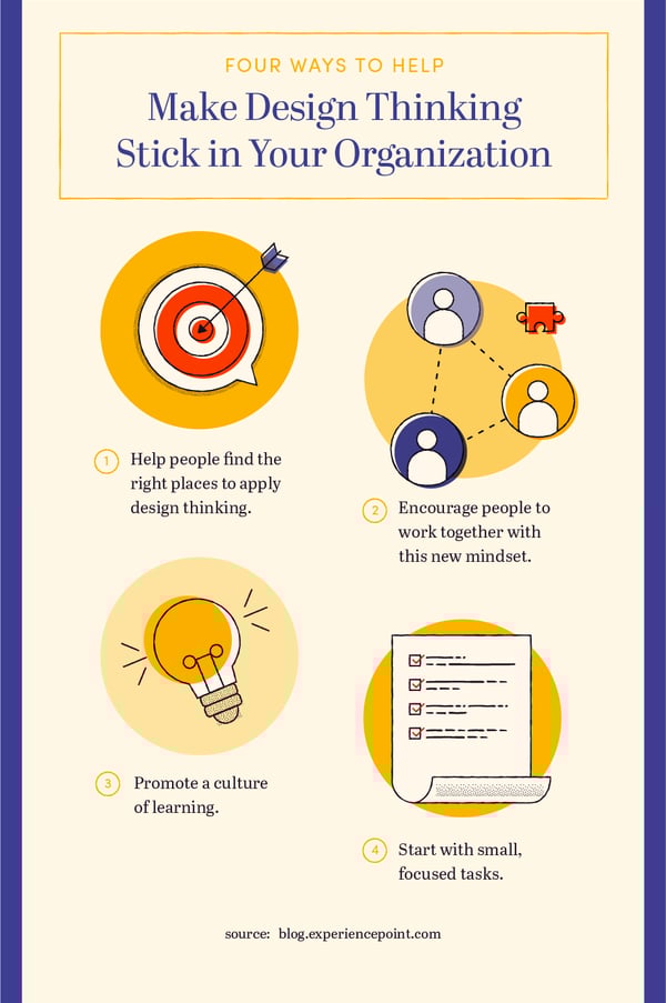 Make Your Company Customer-Centric With Design Thinking Make Your Company Customer-Centric With Design Thinking